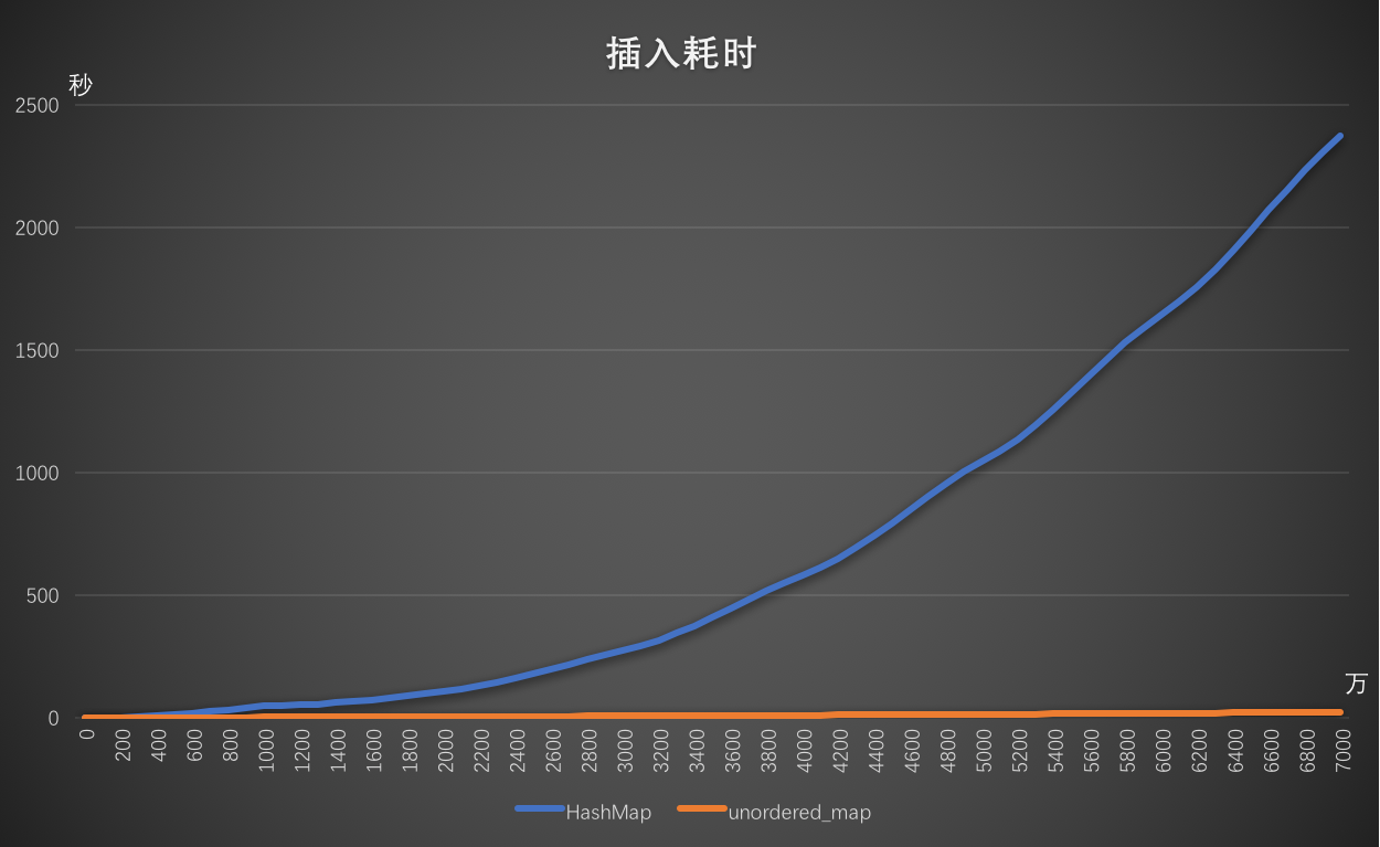 unordered_map_c++ unordered_map_concurrent_unordered_map - 云+社区 - 腾讯云 unordered_map_c++ unordered_map_concurrent_unordered_map - 云+社区 - 腾讯云