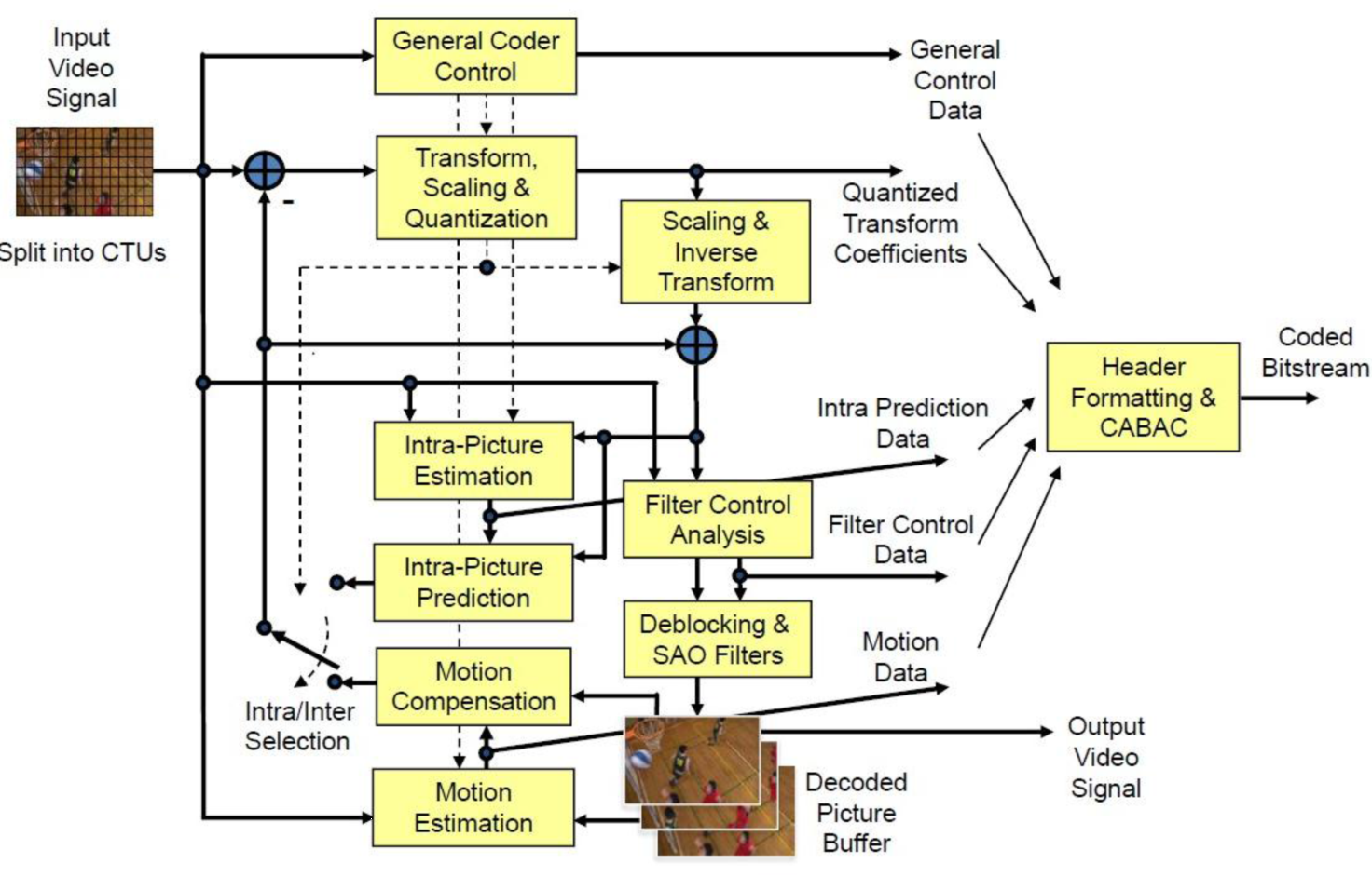 对 HEVC CU深度快速选择方法的思考和实践 - 云+社区 - 腾讯云