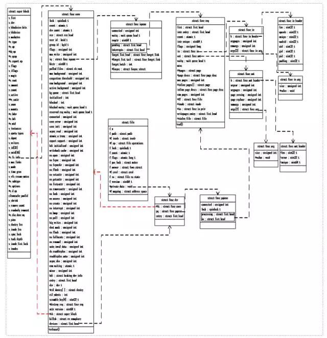 吴锦华 / 明鑫 : 用户态文件系统 ( FUSE ) 框架分析和实战 - 云+社区 - 腾讯云